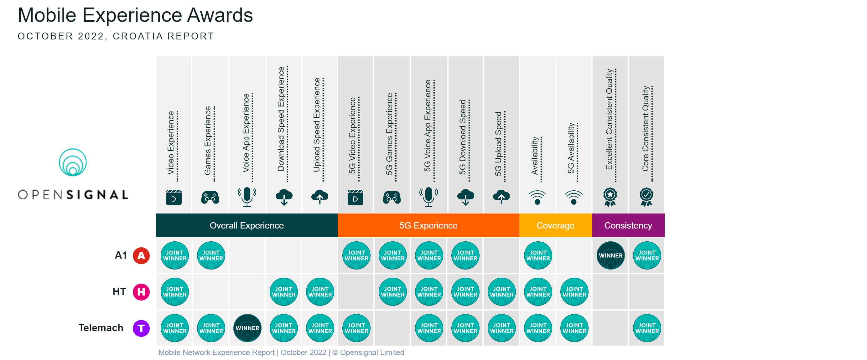 Accelerated expansion of the 5G network in Croatia – 5G.hr